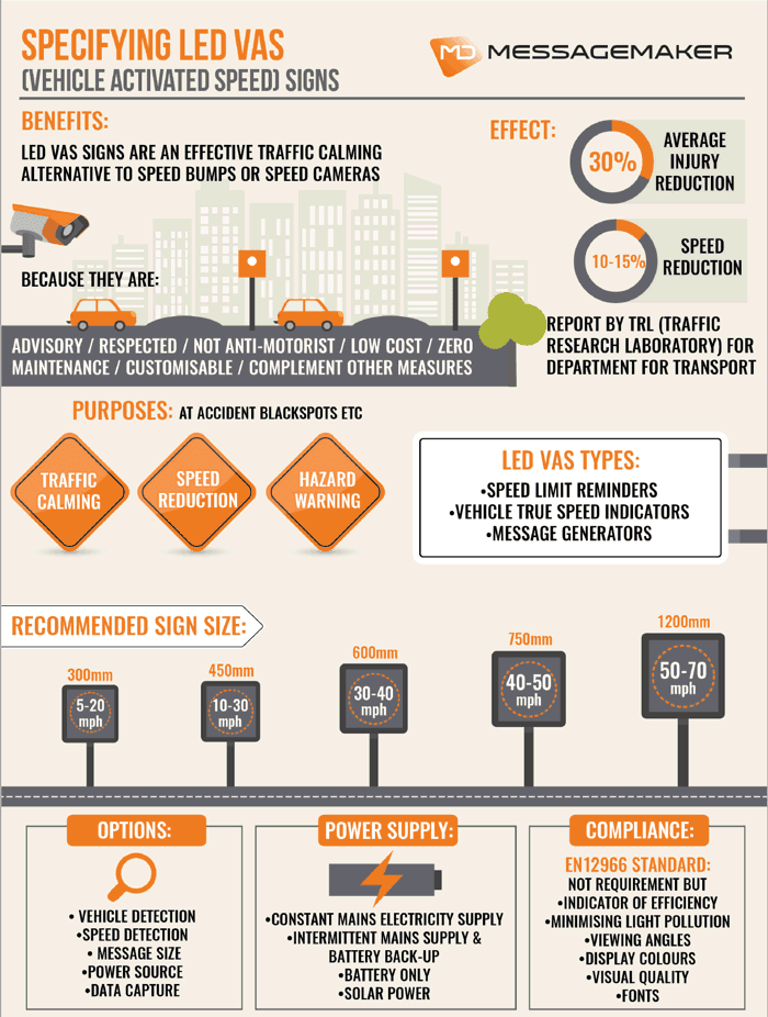 Vehicle Activated Speed (VAS) signs - Sign Update